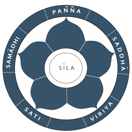 GiveNow - Building Fund